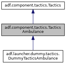 RCRS-ADF: adf.component.tactics.TacticsAmbulance クラス