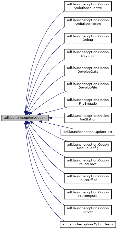 RCRS-ADF: adf.launcher.option.Option クラス